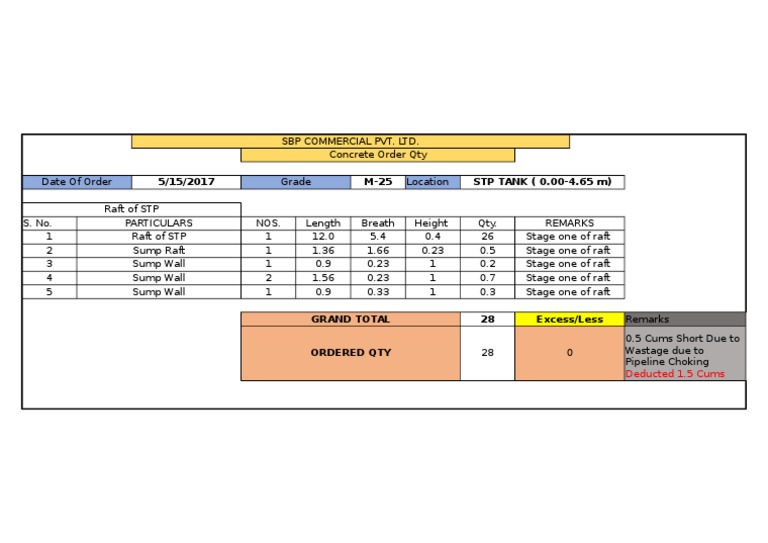 Concrete Order | PDF