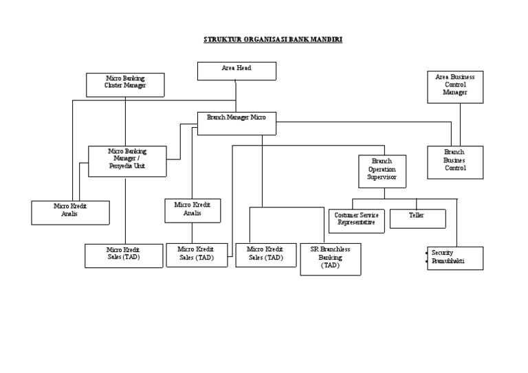 Struktur Organisasi Bank Mandiri | PDF Struktur Organisasi Bank Mandiri | PDF