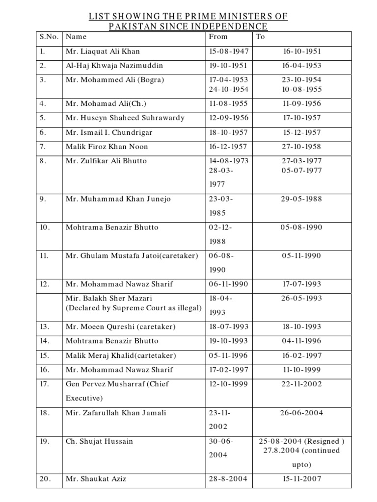 Prime Ministers of Pakistan List | PDF