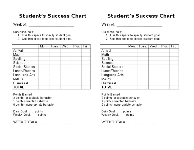 Student-Success-Chart 2 | PDF | Learning