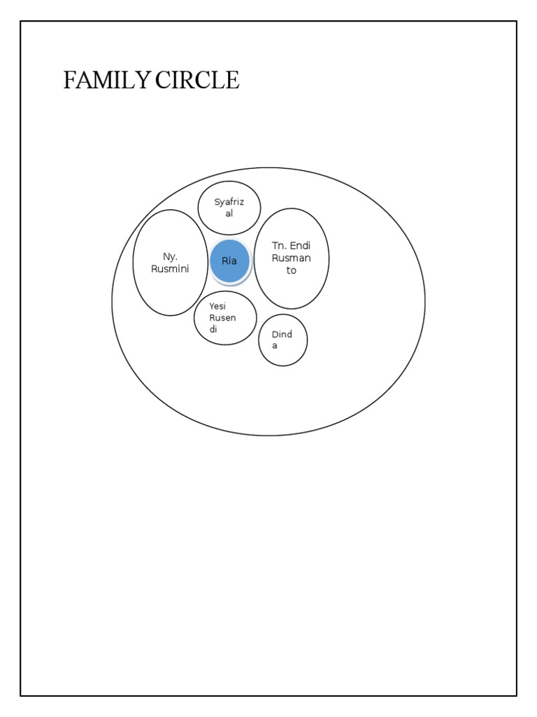 Family Circle: Ria Tn. Endi Rusman To Ny. Rusmini | PDF