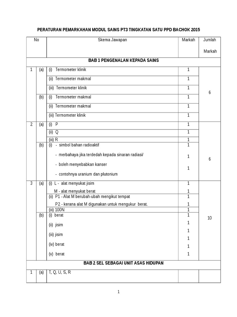 Peraturan Penskoran Modul Sains Pt3 Tingkatan 1 PPD Bachok | PDF