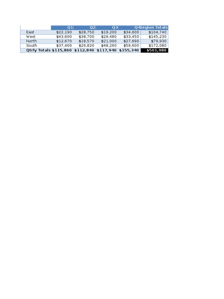 Qtrly Totals $115,860 $112,840 $117,940 $155,340 | PDF