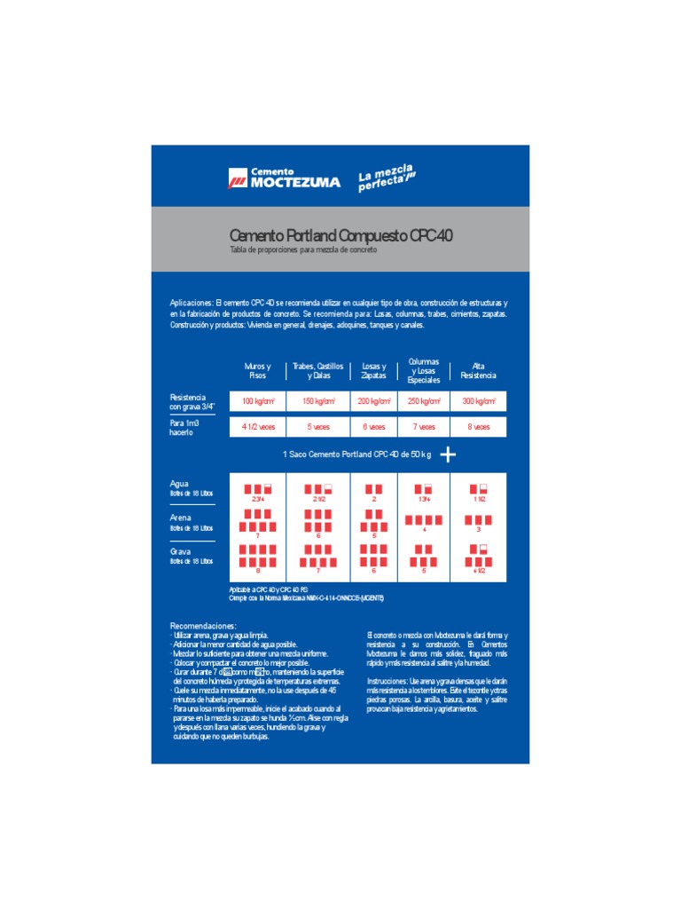 Tabla CPC 40 - Jul13 - CPC - 40 | PDF | Cemento | Hormigón