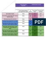 Child Development Permit Matrix - With Alternative Qualification ...