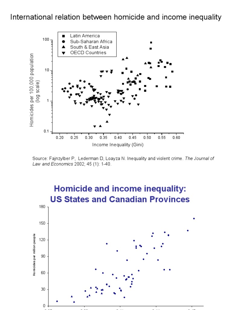 Kate Pickett and Richard Wilkinson Presentation To The RSA. July 2010 ...