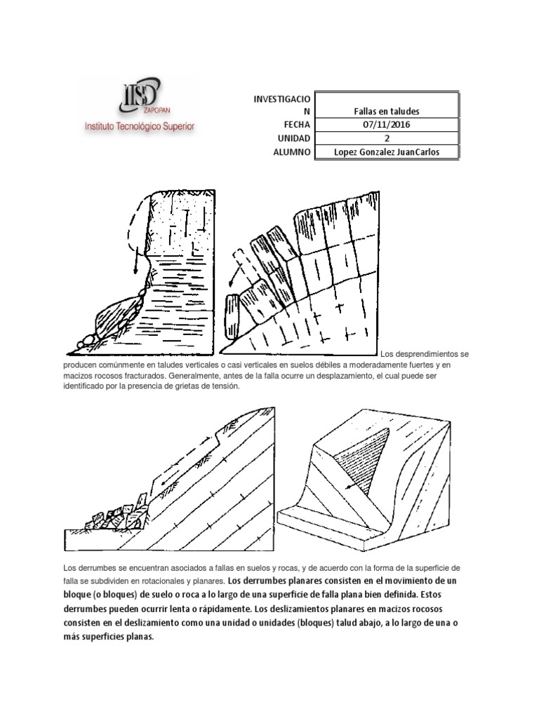 Tipos de fallas en taludes y deslizamientos | PDF | Falla (geología ...