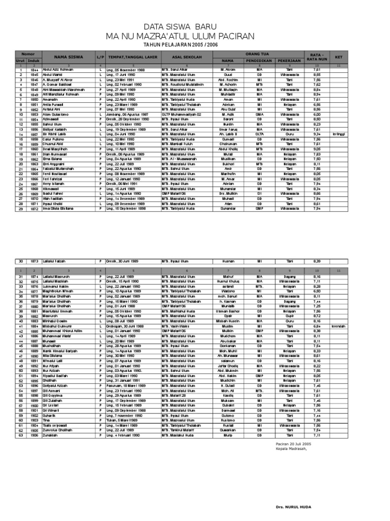 15.data Siswa Baru | PDF