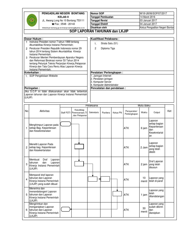 Sop Laptah Dan Lkjip | PDF