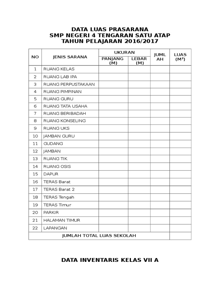 Data Inventaris Ruang | PDF