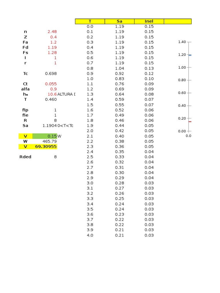 Structural Analysis Data Summary | PDF | Home & Garden