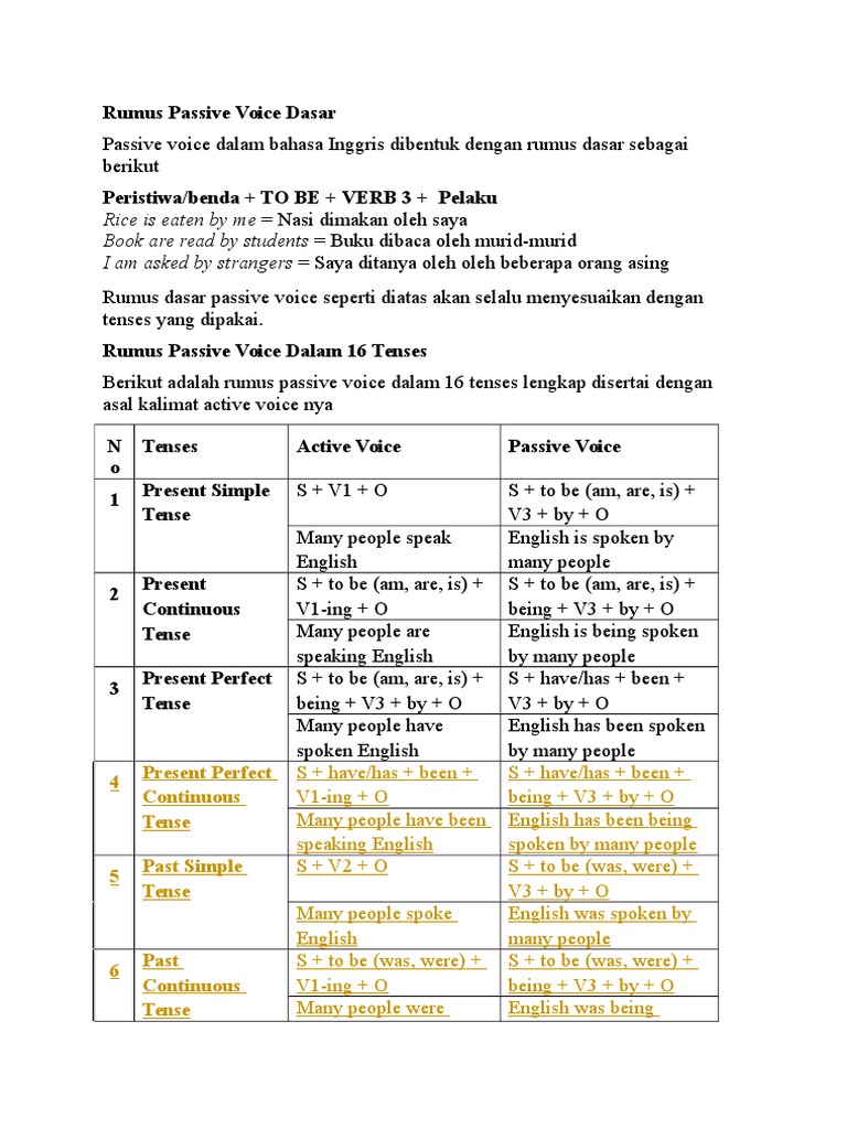 Rumus Passive Voice Dasar | Grammatical Tense | Perfect (Grammar)