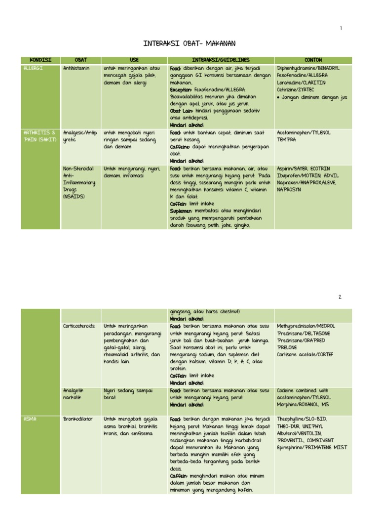 Interaksi Obat Dengan Makanan | PDF