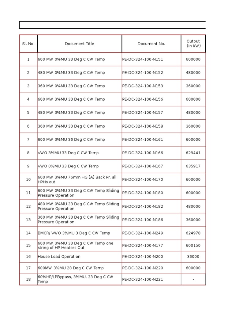 Heat Rate Calculation - JITPL | PDF | Boiler | Steam