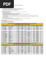 Timor Leste Aip | PDF | Air Traffic Control | Runway