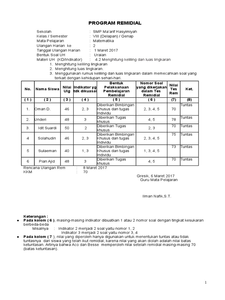 Program Remidial Matematika | PDF