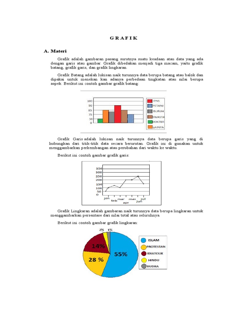 Jenis dan Pembacaan Grafik Data | PDF