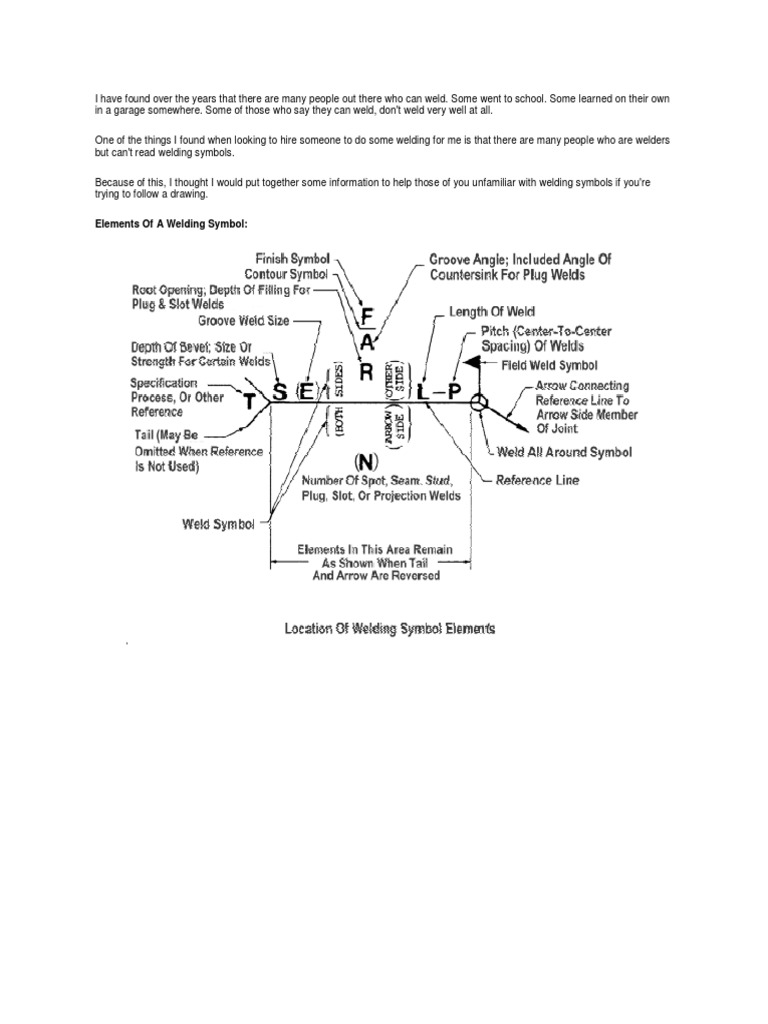 Weld Symbols | Welding | Triangle