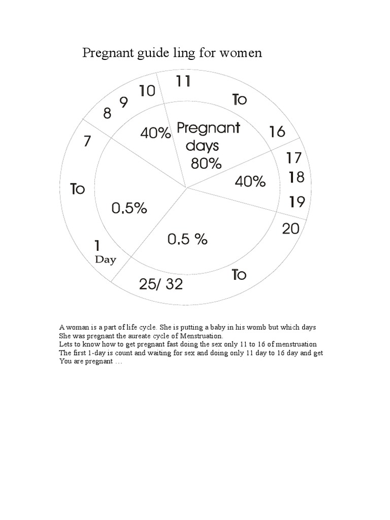 A Brief Guide to Understanding the Menstrual Cycle and Optimizing ...