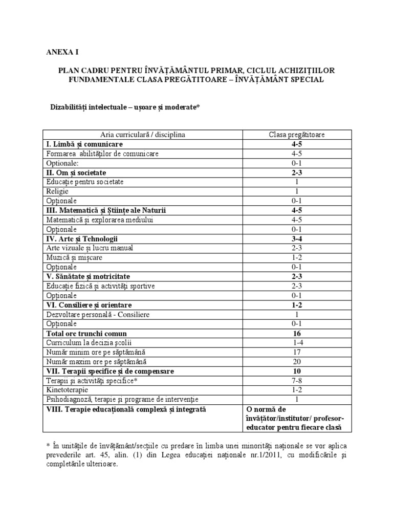 Plan-cadru invatamant special_clasa pregatitoare (2).pdf