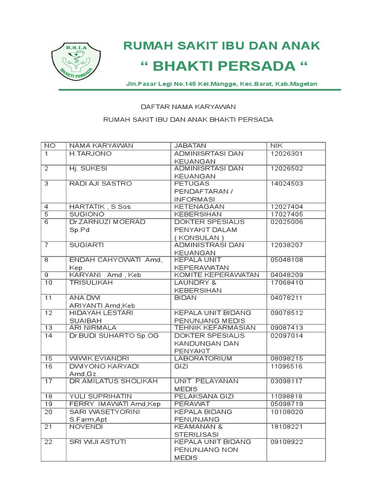 Daftar Nama Karyawan | PDF