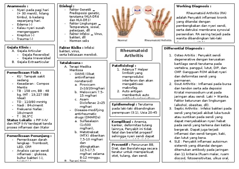 Rheumatoid Arthritis: Diagnosis dan Tatalaksana | PDF