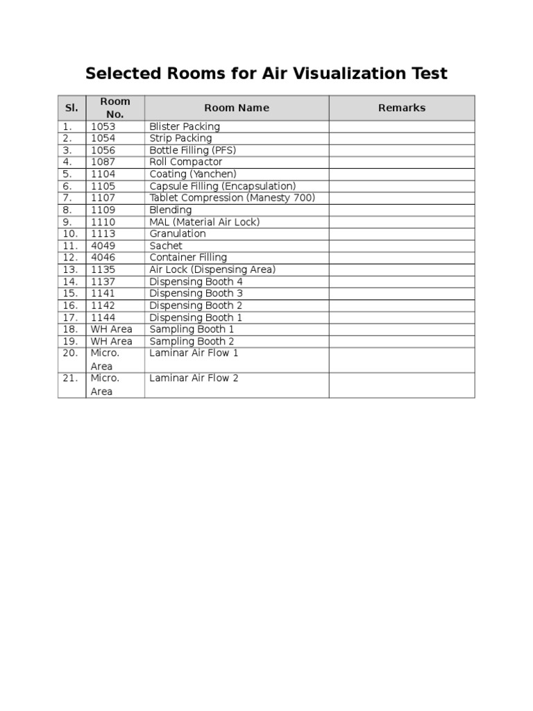 Selected Rooms For Air Visualization Test: Sl. Room No. Room Name ...