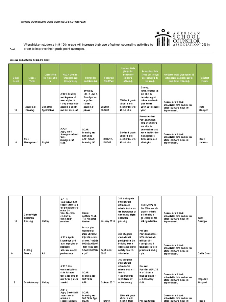 Wissahickon Students in 9-10th Grade Will Increase Their Use of School ...
