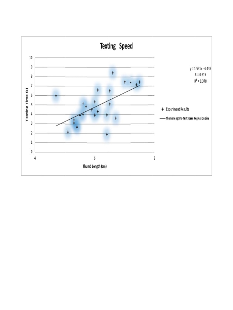Texting Speed vs. Thumb Length Analysis | PDF