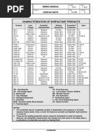 Schlumberger Code Additive Group | PDF | Silicon Dioxide | Chloride
