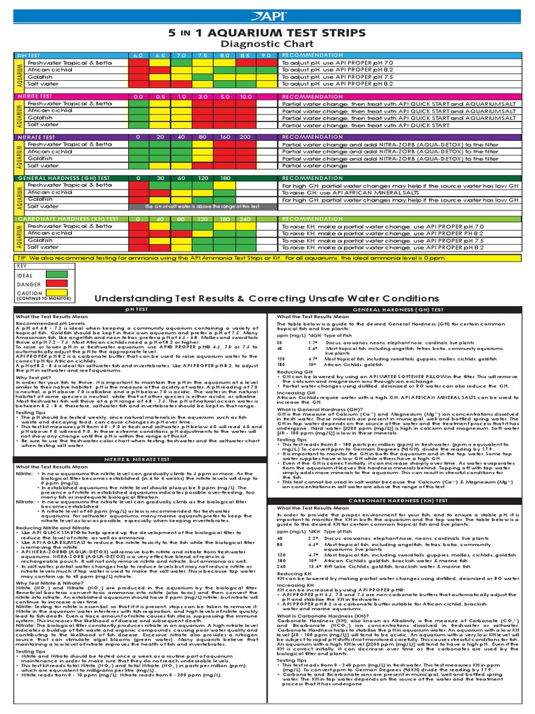 GOLDFISH Testing Chart | PDF | Aquarium | Nitrate