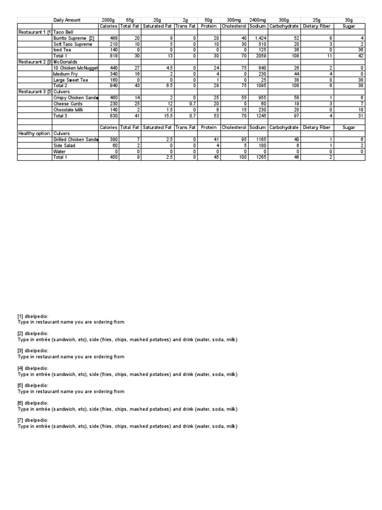 Fast Food Nutrition Comparison Guide | PDF | French Fries | Food And Drink