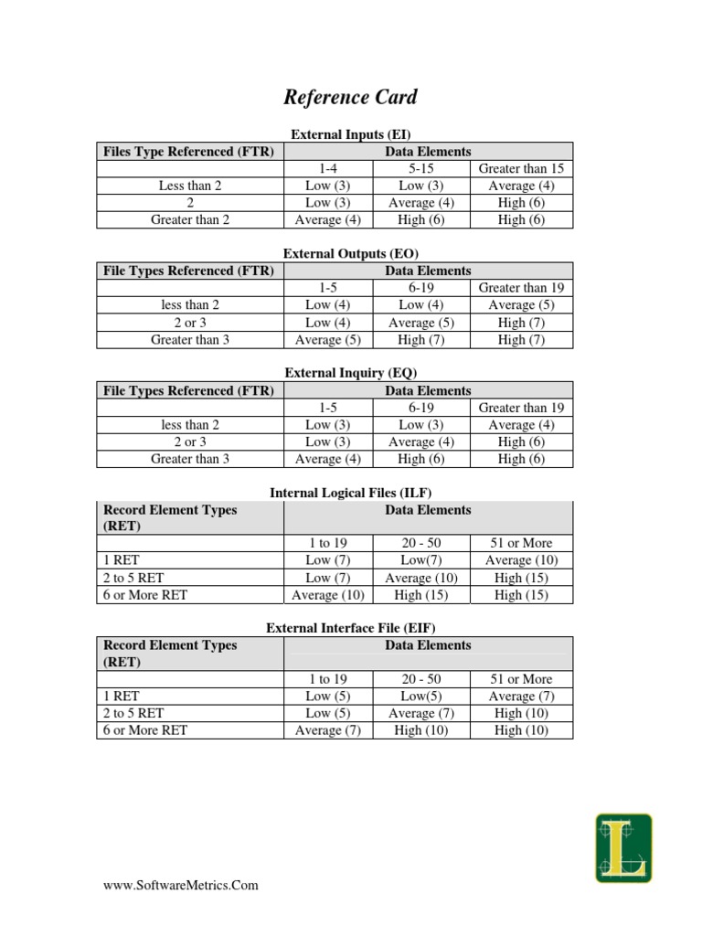 FP Reference Card PDF | PDF | Input/Output | Computer Engineering