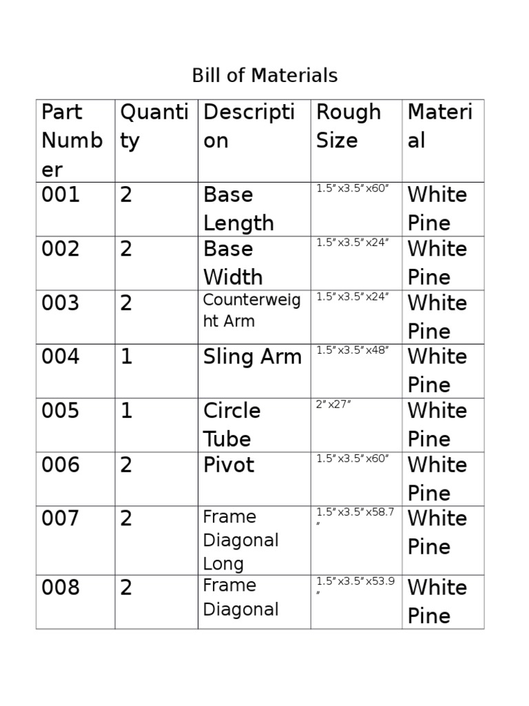 Bill of Materials | PDF