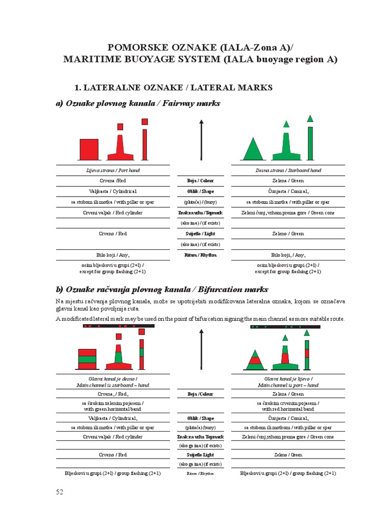 Pomorske Oznake | PDF
