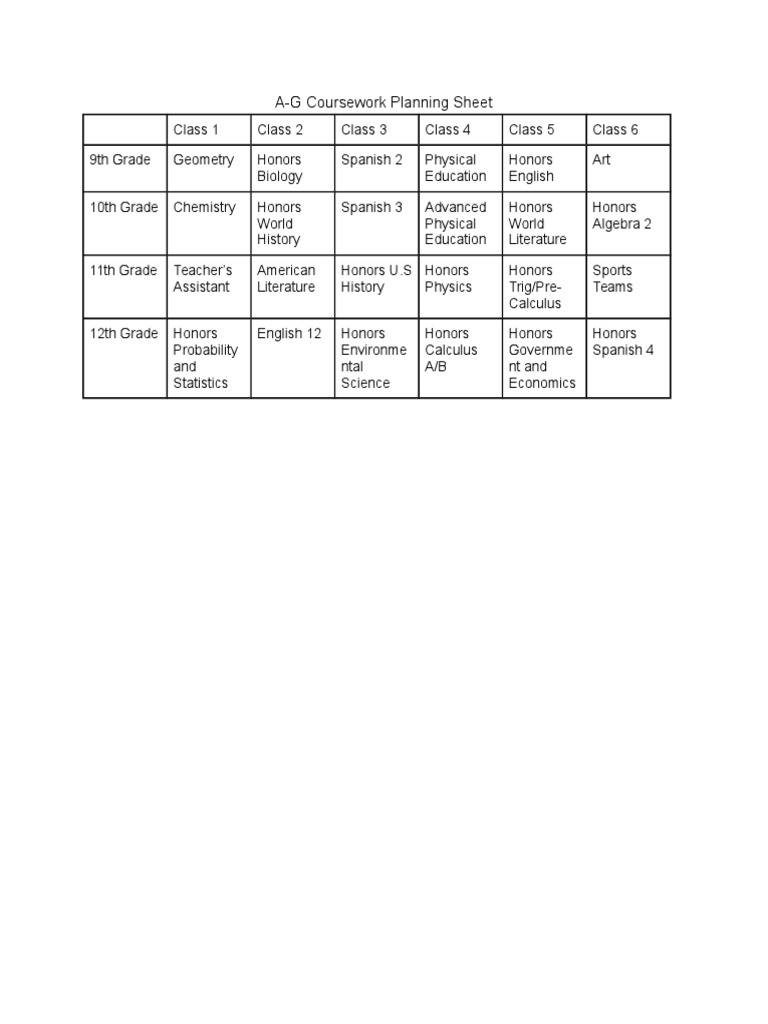 A-G Planning Sheet | PDF