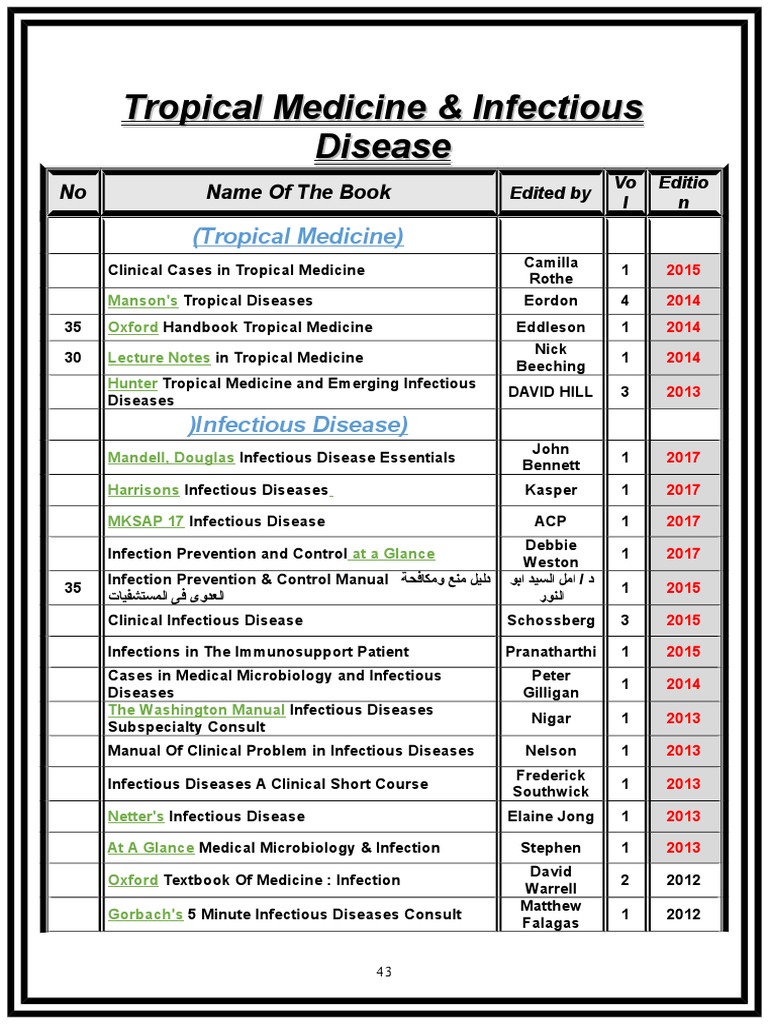 A Comprehensive Collection of Resources on Tropical Medicine and ...
