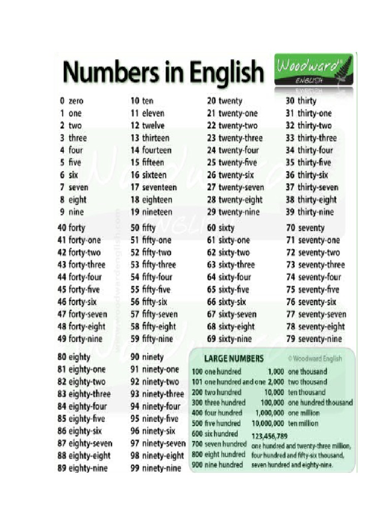 Numeros Del 1 Al 100 en Ingles | PDF