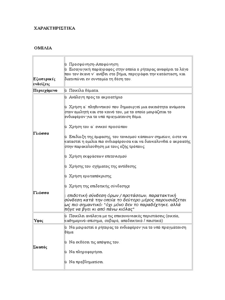ΧΑΡΑΚΤΗΡΙΣΤΙΚΑ ΟΜΙΛΙΑΣ.doc