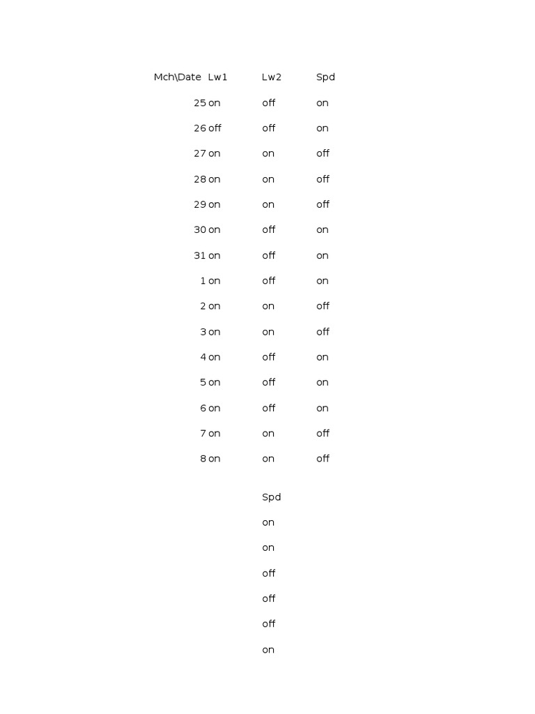 March Speed Data Log | PDF