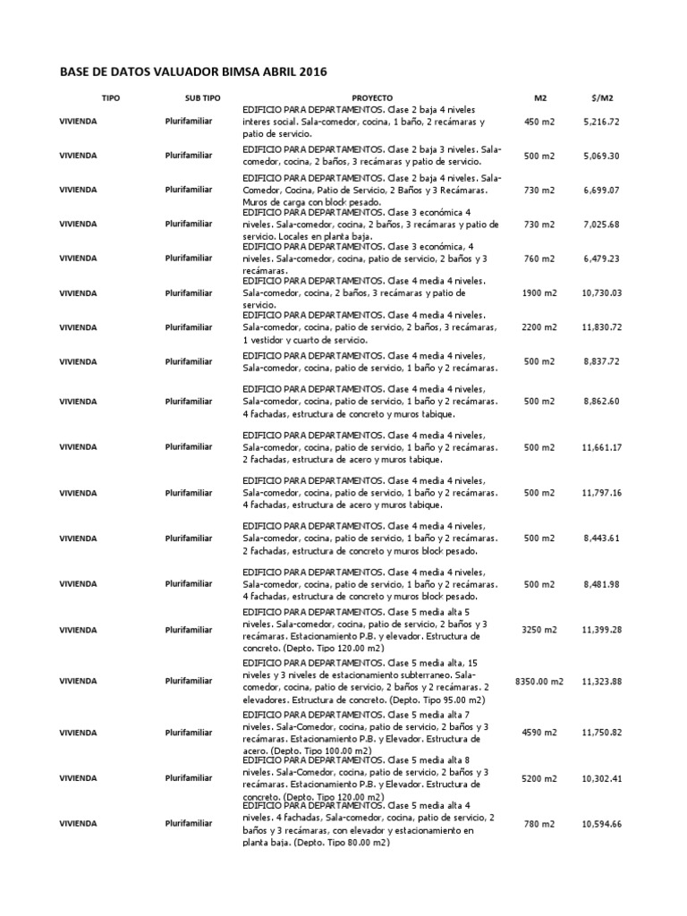Base de datos de valuación BIMSA con precios por metro cuadrado de ...