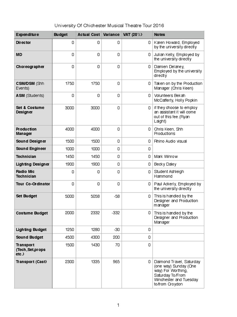 Musical Theatre Tour Expenditure Report | PDF | Government | Economies