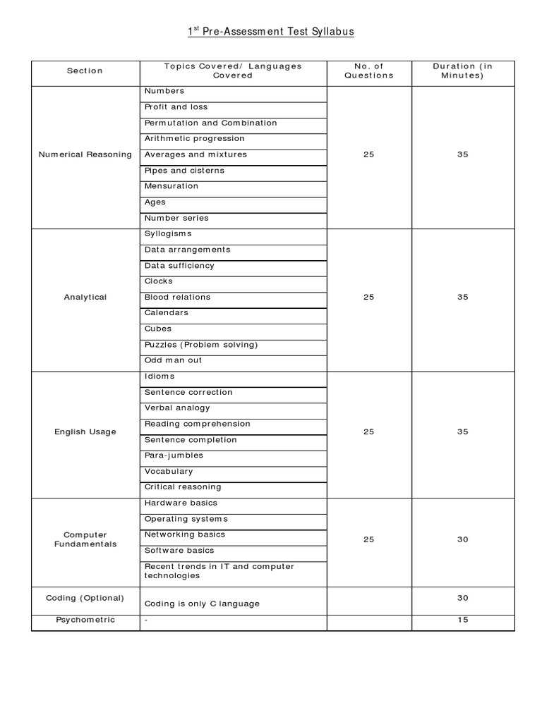 STEP SELF ASSESSMENT TEST 2025 SYLLABUS Technical Specifications & Analysis
