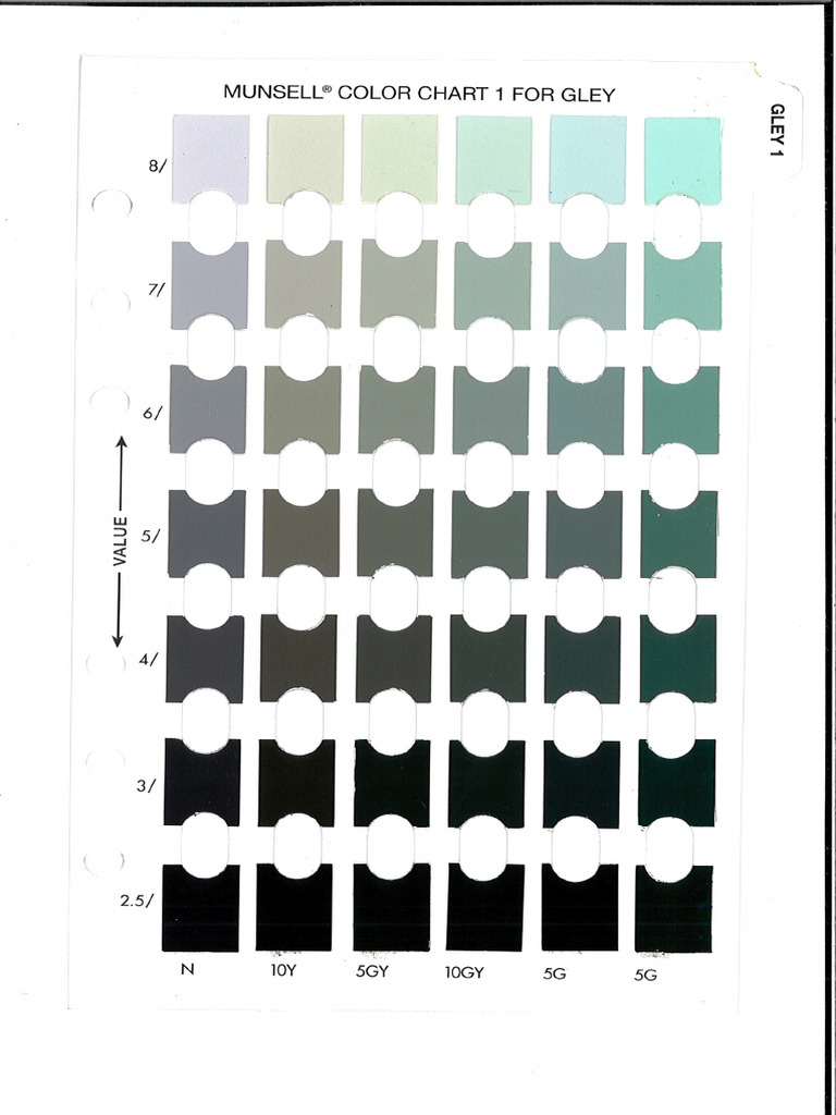 Munsell Soil Colour Chart PDF | PDF