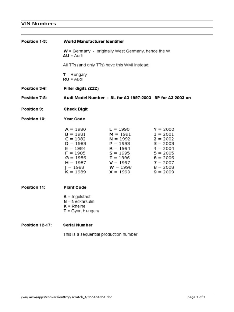 Vin Numbers: All Tts (And Only TTS) Have This Wmi Instead | PDF