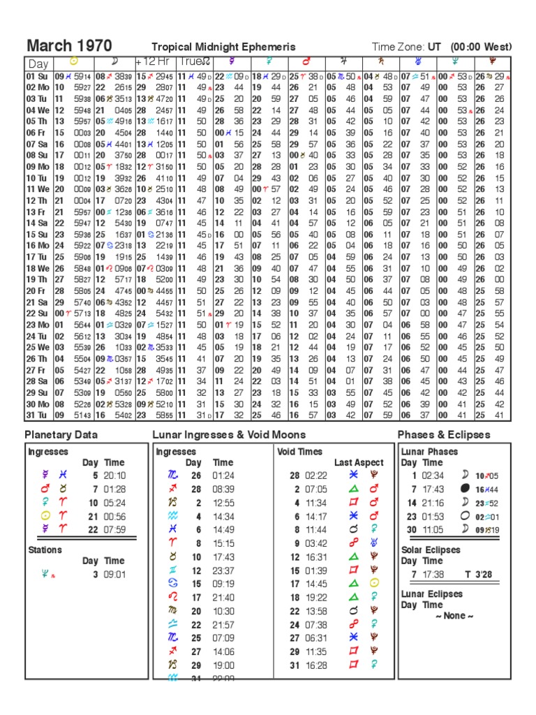 Midnight Ephemeris March 1970 | PDF | Eclipse | Moon