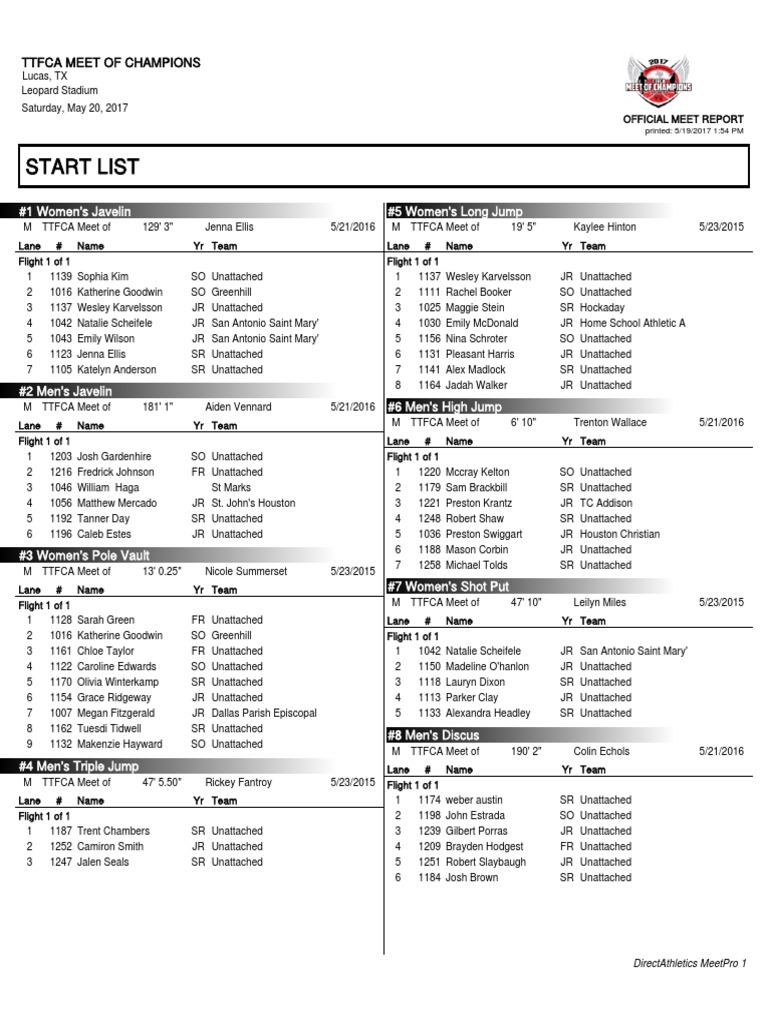 Ttfca Moc Heat Sheets | PDF | Sport Of Athletics | Athletic Sports