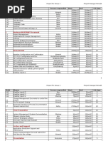 Master List of Measuring Instruments, Calibration Plan & Schedule | PDF ...