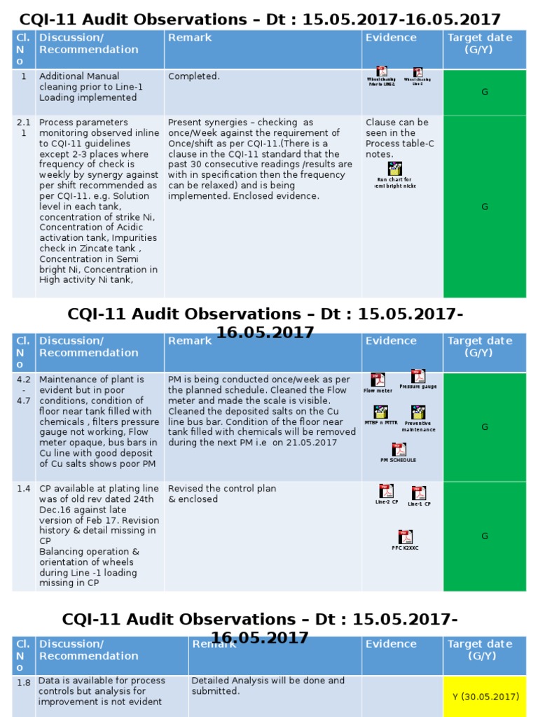 CQI-11 Audit observations ppt -latest.pptx | Flow Measurement | Chemistry