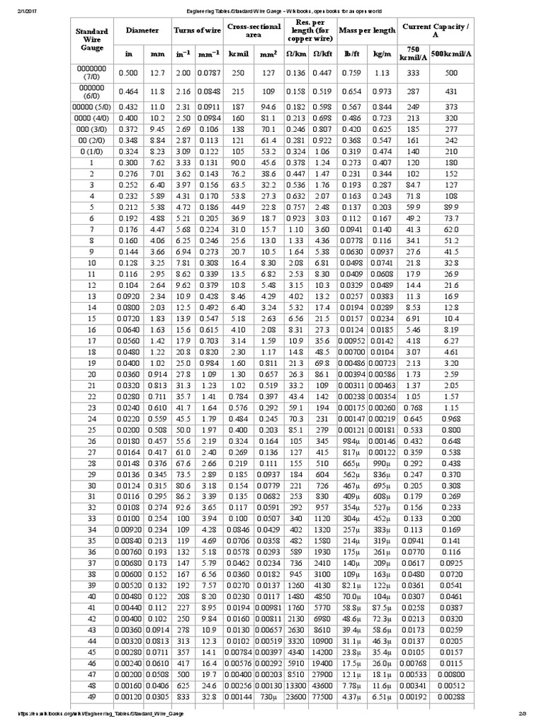 Engineering Tables Standard Wire Gauge | PDF | Manufactured Goods | Nature